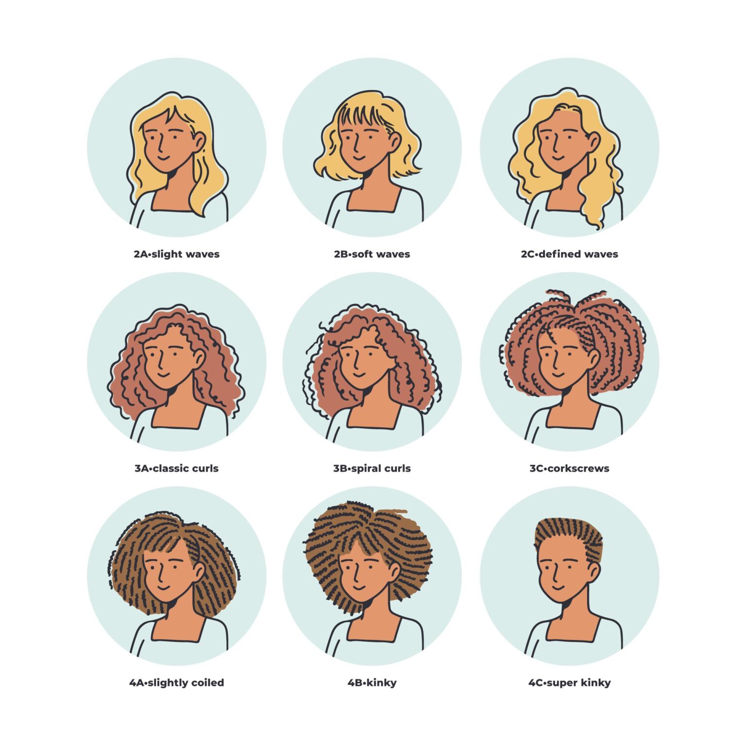 My *Perfect* 3B Curly Hair Routine (+ Product Recommendations) - Simply ...